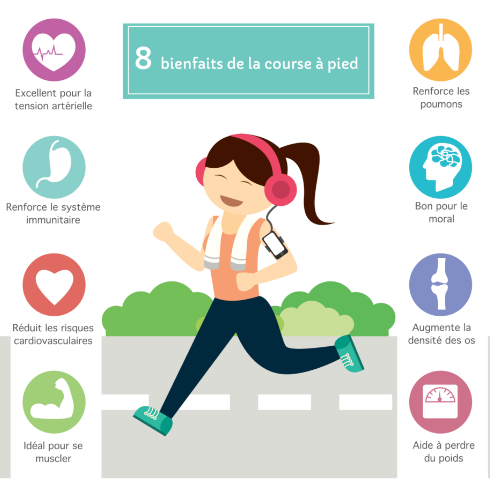 Les avantages de la course à pied – Mon idée pour le Français